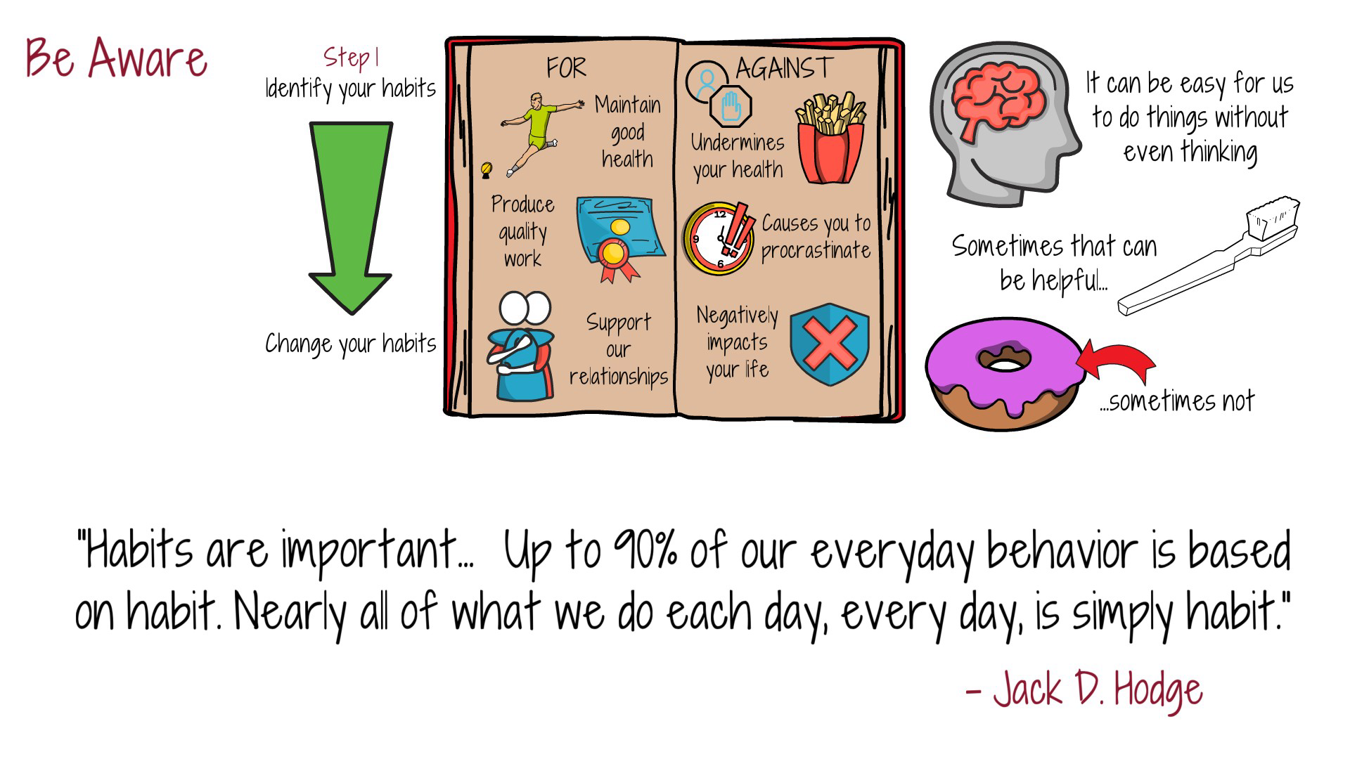 How to Change Your Bad Habits - The Art of Improvement