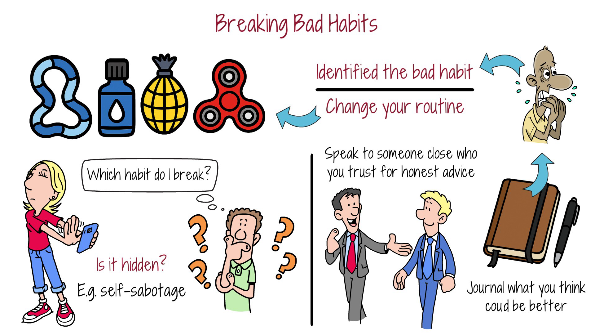 The Habit Loop: Creating Enduring Success - The Art of Improvement